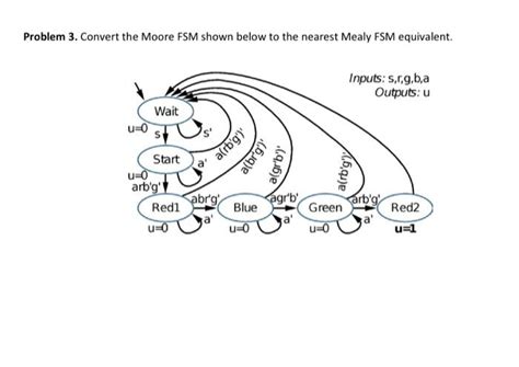 problem 3 convert the moore fsm shown below to the
