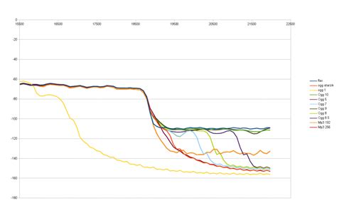 Qualité Dencodage Sur Starzik Fabsk Eu