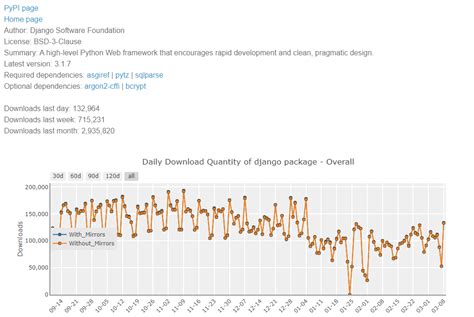 Python How To Tell The Amount Of Times A Pypi Package Is Downloaded By Actual Users Stack
