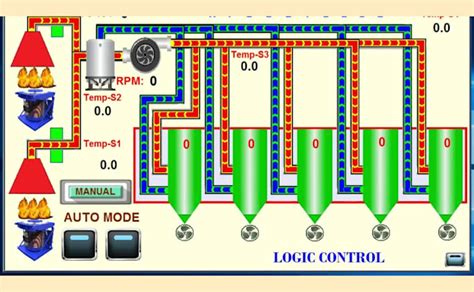 Do Plc Programming Hmi Design And Scada Interfacing With Precision By Engrrauf01 Fiverr