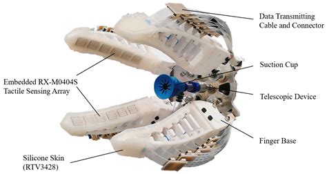 Agronomy Free Full Text Branch Interference Sensing And Handling By Tactile Enabled Robotic