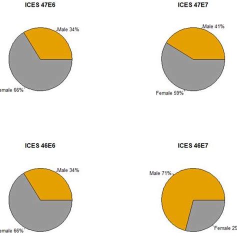 Overall Position Of Tagged Crab Per Ices Rectangle 2010 2016