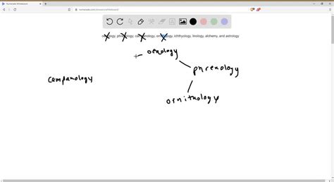 Build A Binary Search Tree For The Words Oenology Phrenology Campanology Ornithology