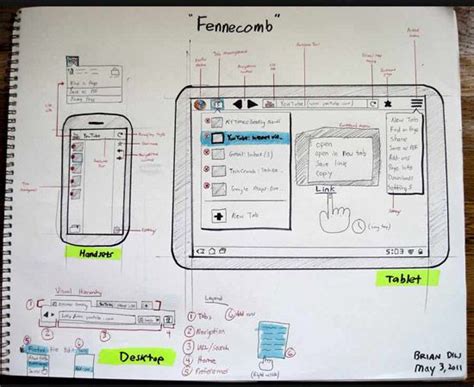 Annotated Sketch At Explore Collection Of
