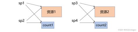 c 智能指针 csdn博客