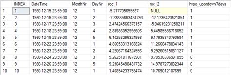 Error Could Not Find Input Column Monthnrdaynrroc1roc2 Microsoft Qanda
