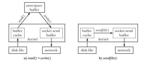 The Way Of Kvm Guests Cpu Flags By Coccoc Techblog Coccoc The Way Of Kvm Guests Cpu Flags By Coccoc Techblog Coccoc