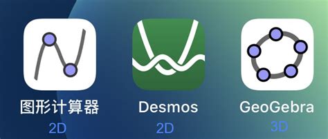 求极限、求导数、求积分、画图绘制2维3维函数图像网站三维函数图像生成器 Csdn博客 求极限、求导数、求积分、画图绘制2维3维函数图像网站三维函数图像生成器 Csdn博客