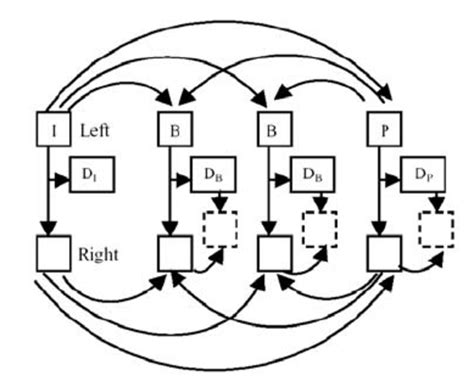 Inter Band Spatial Dependency In Wavelet Decomposition Download