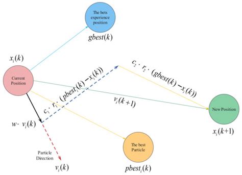 Mathematics Free Full Text Data Driven Optimized Artificial Neural Network Technique For