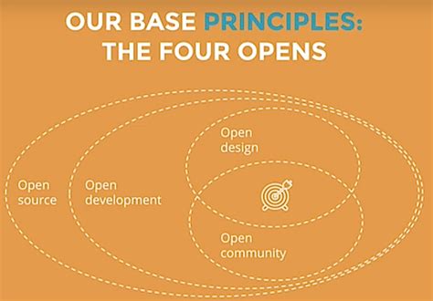 how openstack makes python better and vice versa superuser