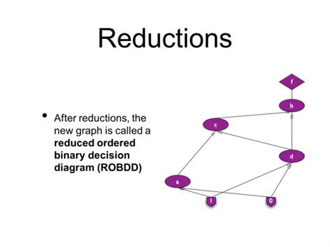 Binary Decision Diagram