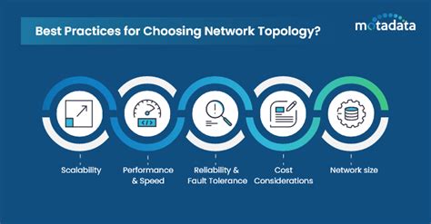 What Is Network Topology Types And Mapping Explained