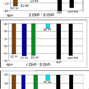 Power Bus Noise In Different Frequency Ranges Download Scientific Diagram