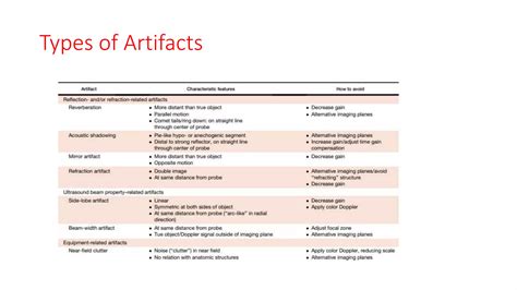 Artifacts In Echo 1pptx