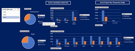 Divyanshu Singh On Linkedin Dataanalysis