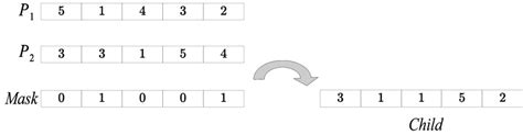 Crossover Procedure Download Scientific Diagram