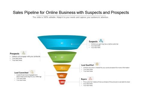 Sales Pipeline Slide Team