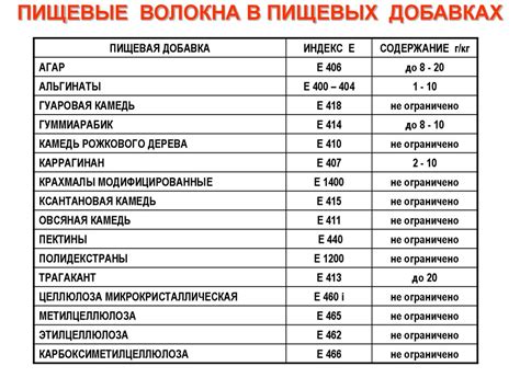 Физиология питания. Пищевые и диетические волокна - презентация онлайн