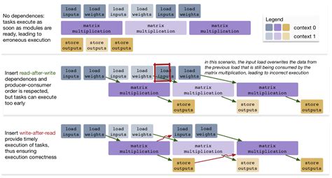 「vta An Open Hardware Software Stack For Deep Learning」の翻訳と感想