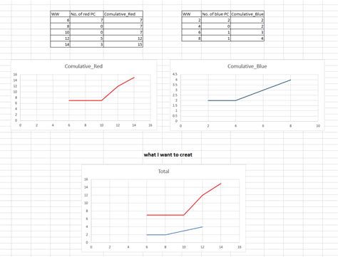 Solved Line Chart Multiple Lines Each Based On Different Microsoft Fabric Community