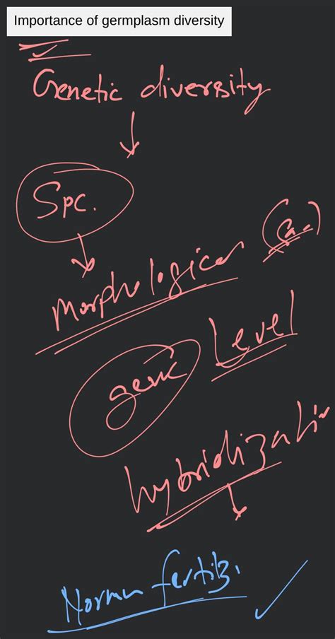 Importance Of Germplasm Diversity Filo
