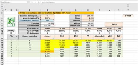 Puntos Clave Del Registro Horario Con Un Software Hecho En Excel