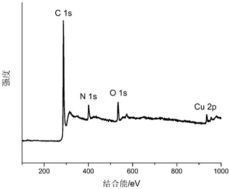 A Sp Doped With Monodisperse Metal Atoms 2 Preparation Method Of Hybrid Carbon Material Eureka