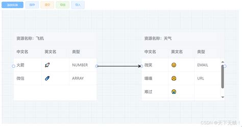【组件库】使用vue2antv X6elementui 实现拖拽配置自定义vue节点antv X6 设置节点的type字段 Csdn博客
