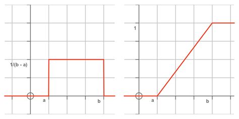 Graphicmaths Continuous Uniform Distribution