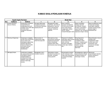 Pdf Kamus Skala Penilaian Kinerja No Indikator Definisi 1 2 3 4 5 1