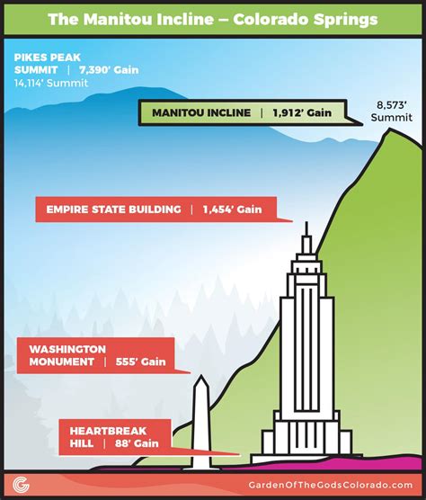 Manitou Incline Colorado Springs Map