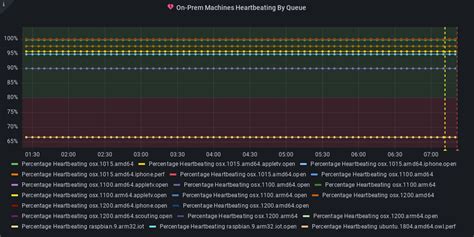 Production Alerting On Prem Machines Heartbeating By Queue Alert · Issue 9905 · Dotnet