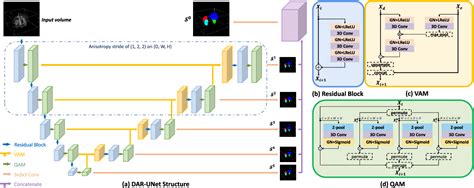 Figure 5 From A Novel 3d Unsupervised Domain Adaptation Framework For
