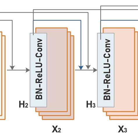 Architectural Diagram Of Resnet50v2 Download Scientific Diagram