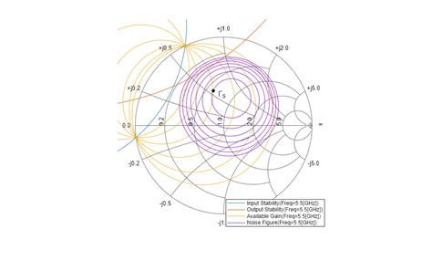 Measurement Of Gain And Noise Figure Spectrum MATLAB Simulink