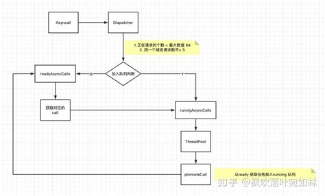 android 面试 ok 知乎