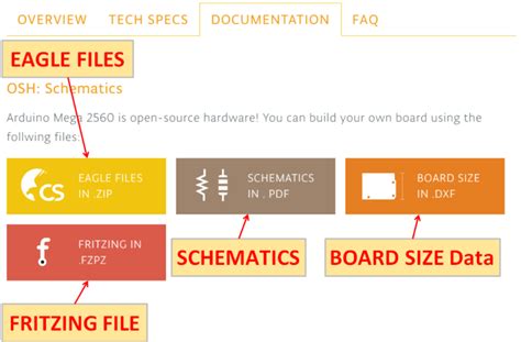 Arduino Mega 2560 R3 Specifications Functions Spiceman