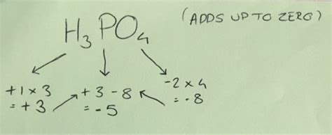 OXIDATION STATES Flashcards Quizlet