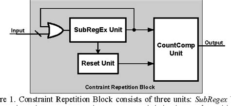 Figure 10 From Enhanced Fpga Based Architecture For Regular Expression
