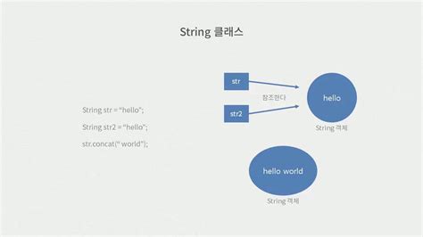 [자바 입문] string클래스의 메소드 youtube