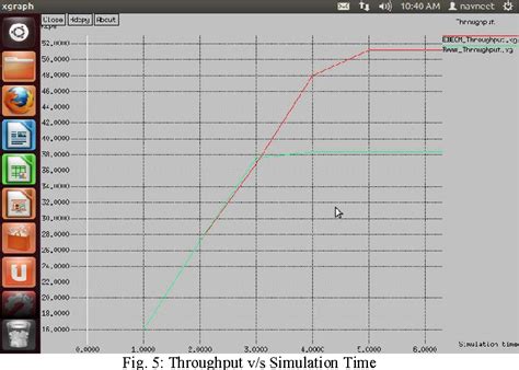 Figure 5 From Enhanced Bandwidth Efficient Cluster Based Multicasting