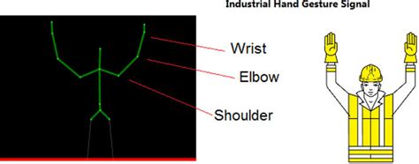 Gesture Recognition Software Download Scientific Diagram Gesture Recognition Software Download Scientific Diagram