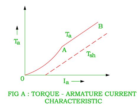 Electrical Revolution