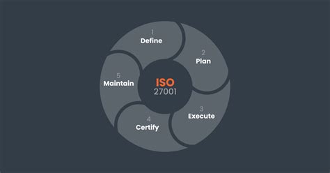 ISO 27001 Guide Learn About The Benefits For Your Business