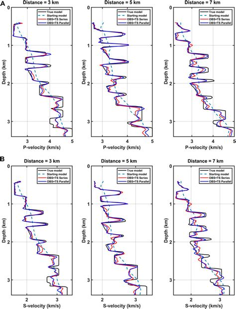 Frontiers Joint Towed Streamer And Ocean Bottom Seismometer Data