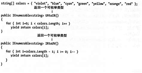 C 教程 枚举器 迭代器IEnumrator Iterator 重庆熊猫 博客园