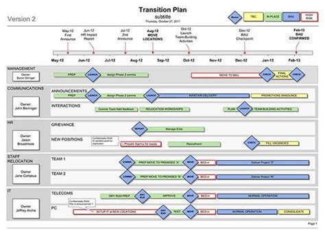 Google Docs Project Plan Template
