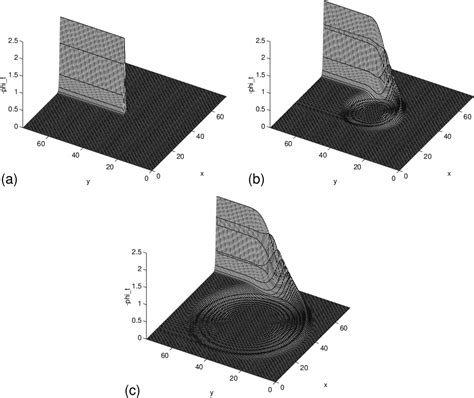 Figure 1 From A Pseudospectral Procedure For The Solution Of Nonlinear