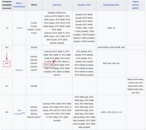 Ubuntu深度学习环境配置（显卡驱动 Cuda Cuda Toolkit Nvcc Conda Pytorch Cudnn